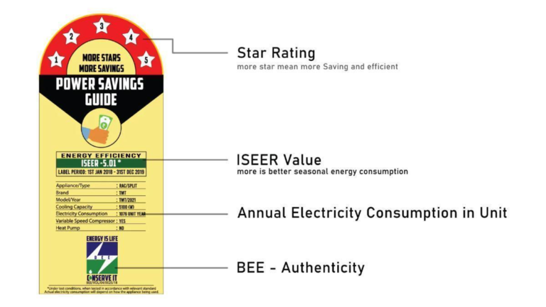 ISEER Rating 2026: New AC Star MUST Know Before Buying - Cosmic Gadgets